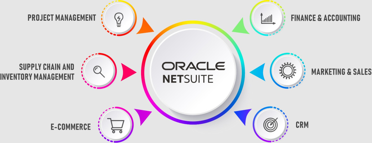 Los 5 mejores ERP para pymes - Pymespedia.com